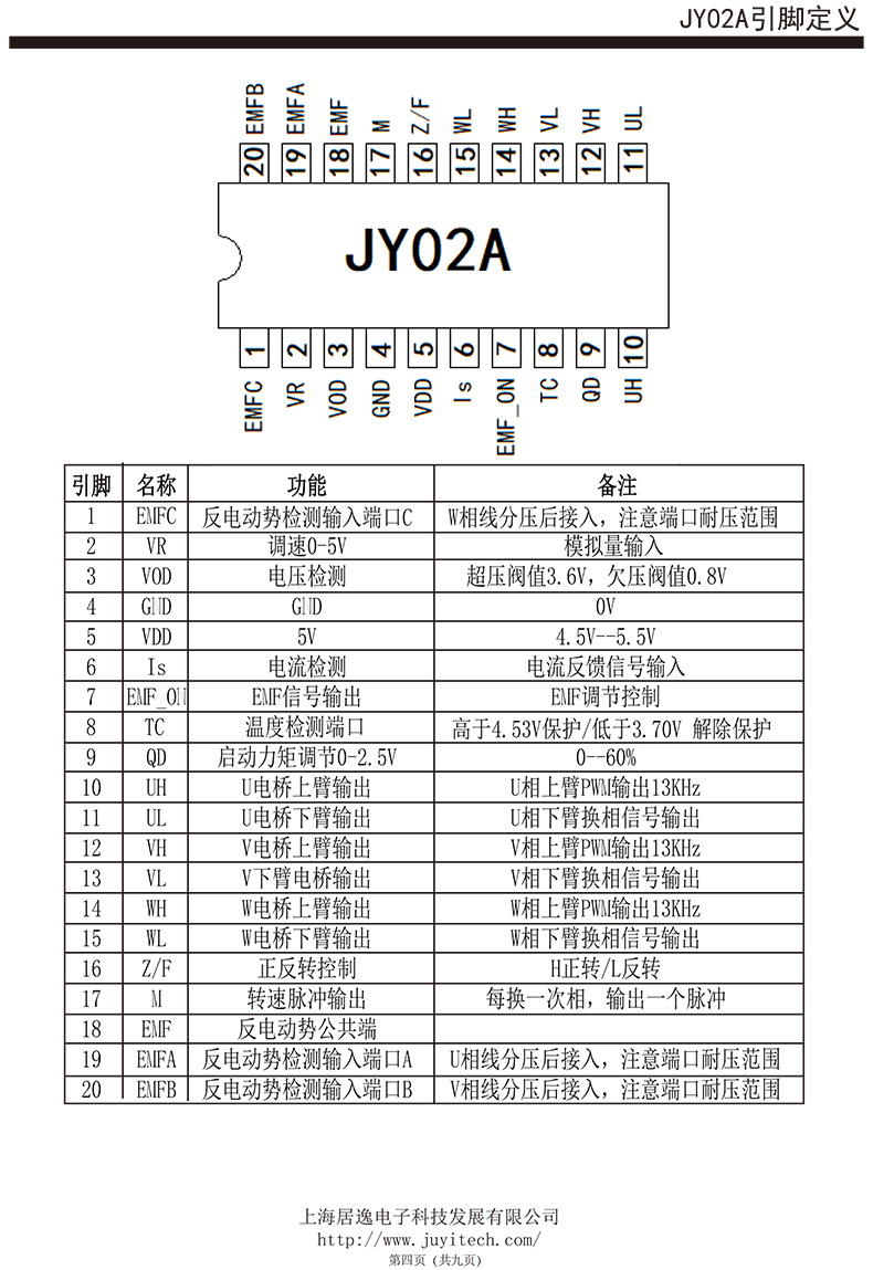 居逸 JY02A SSOP-20 电机驱动芯片 驱动IC 直流无刷电机驱动芯片-阿里巴巴