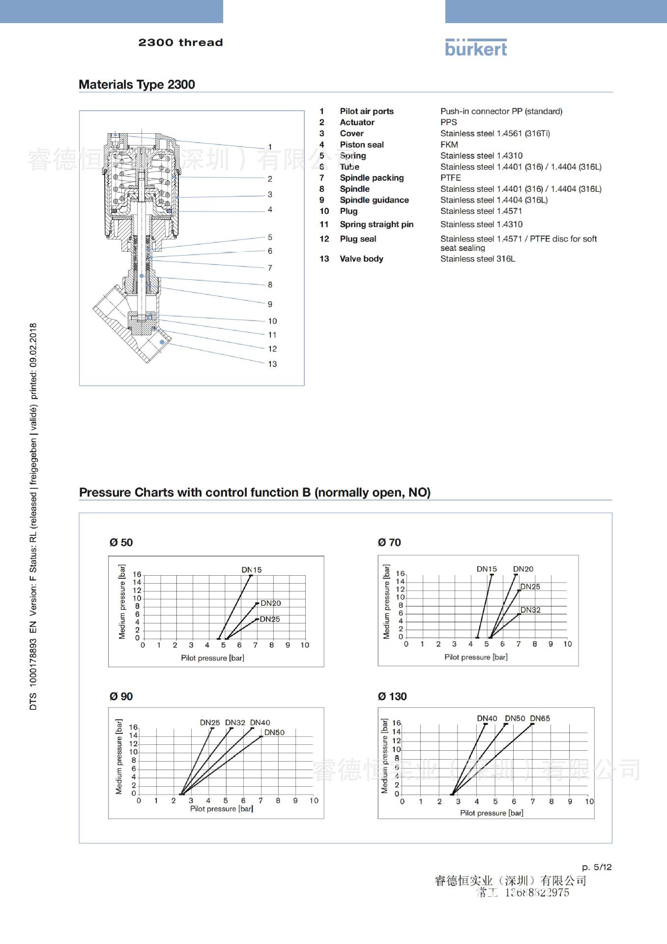 burkert 8802 2300 A 气动比例控制阀-阿里巴巴