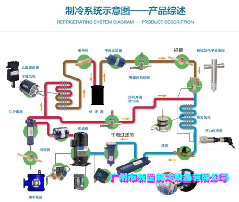 原装进口泰康全封闭活塞制冷压缩机CAJ9513Z迪琴士制冷压缩机-阿里巴巴