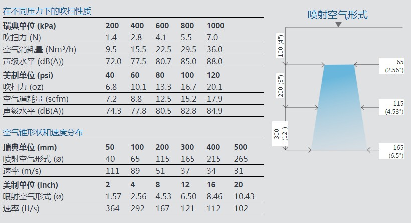 瑞典SILVENT思万特压缩空气吹扫喷嘴209/209L喷嘴-阿里巴巴
