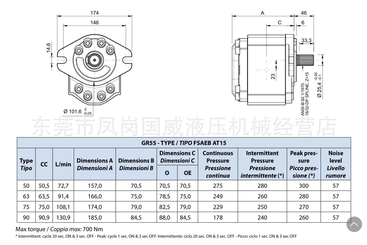代替意大利SETTIMA螺杆泵同型号GR552C090CCFSAEBACOEDX-阿里巴巴