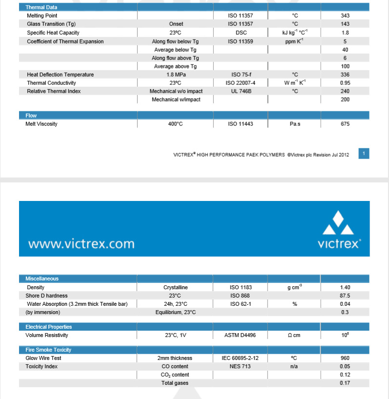 现货450CA30注塑级PEEK增强级耐高温高强度英国威格斯一件代发-阿里巴巴