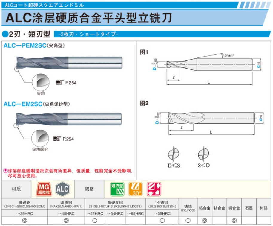 日本进口MISUMI米思米ALC涂层硬质合金平头型立铣刀ALC-PEM2SC3-阿里巴巴