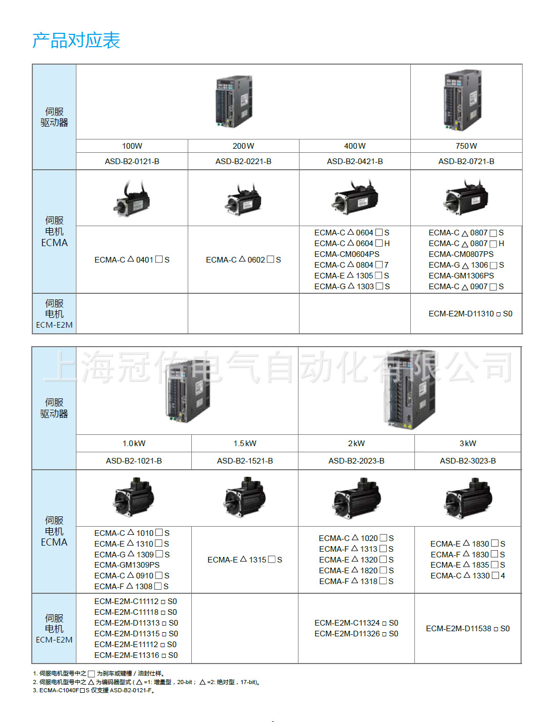 特价正品ECMA-C20401ES伺服电机ASD-B2-0421-B驱动器 B2 台达100W-阿里巴巴