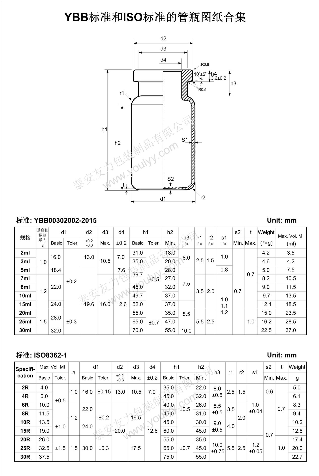 20R低硼硅中硼硅管制西林瓶 医用药用小玻璃瓶卡口瓶-阿里巴巴