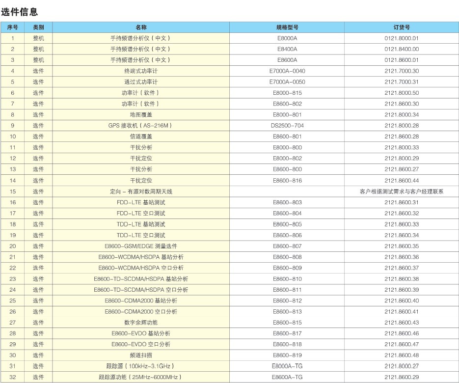 德力E8000A/E8400A/E8600A手持式频谱分析仪频谱测试仪-阿里巴巴