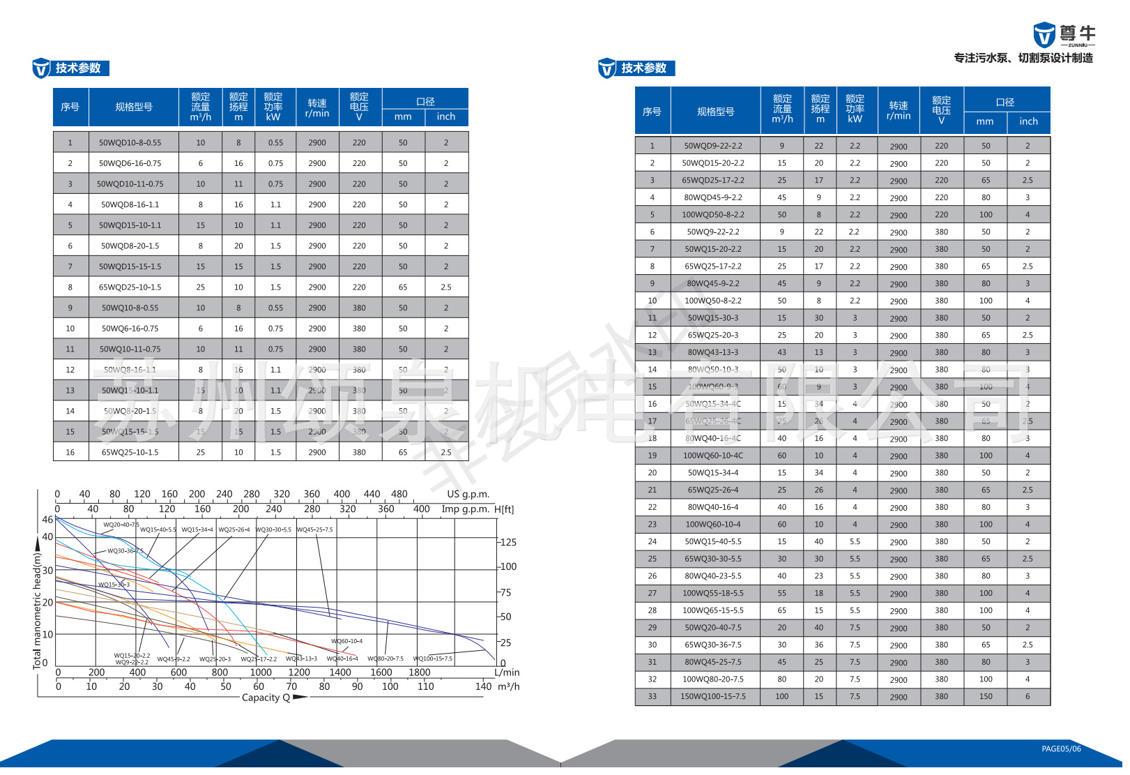 尊牛潜水排污泵 潜水泵 排污泵50WQ15-30-3污水排污泵潜水泵-阿里巴巴