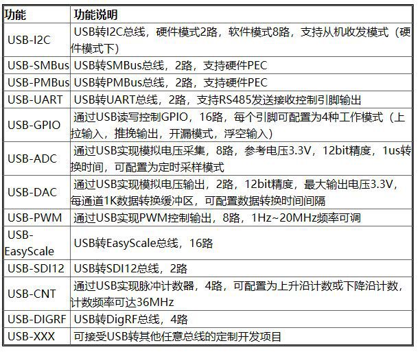 USB-I2C适配器USB-IIC GPIO/PWM/ADC 支持Android Linux VTG200A-阿里巴巴