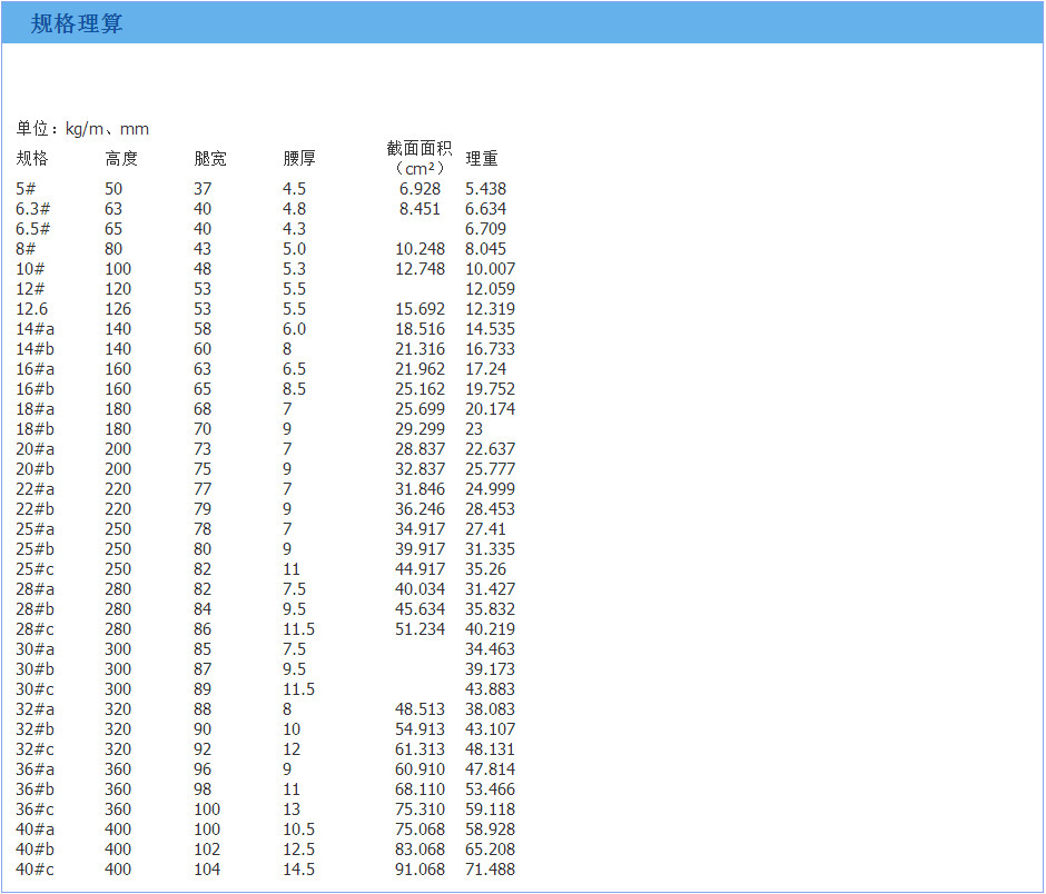 国标q345b槽钢 国标q345c工字钢 莱钢q345dH型钢 耐低温q345e角钢-阿里巴巴
