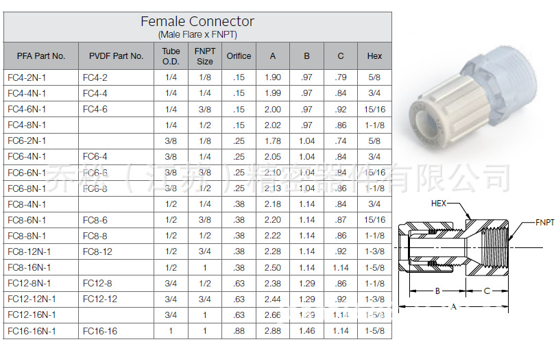 美国FIareLINK接头PFA扩口接头 内牙直接头 PFA内牙直通 PFA接头-阿里巴巴