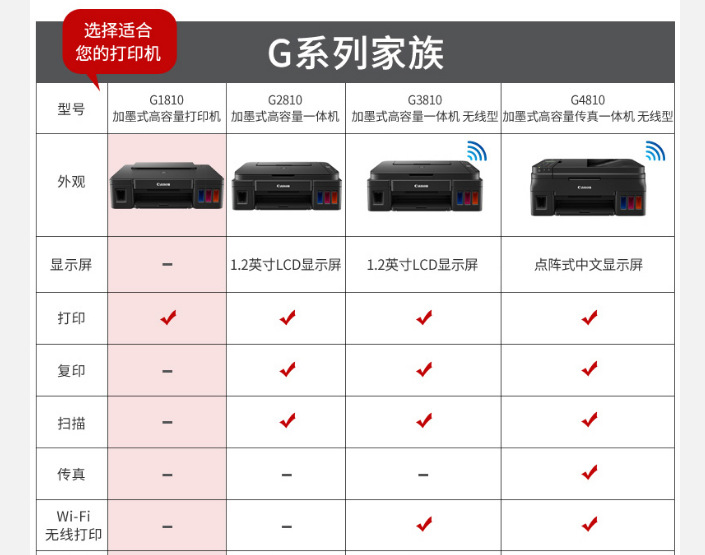 佳能G1830墨仓打印机G2810一体机打印复印扫描G3830无线WIFI打印-阿里巴巴
