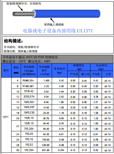 美标UL1371电子线1371高温电线氟塑铁氟龙PTFE 105度600V镀镍铜线-阿里巴巴