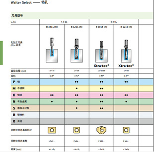 原装正品德国瓦尔特枪钻B4215.U F31.230.21.115 R-3进口刀具 -阿里巴巴