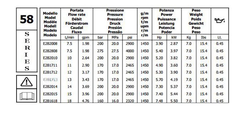 荐意大利INTERPUMP 陶瓷柱塞泵E2B1713 高压喷雾柱塞泵 园林景观-阿里巴巴