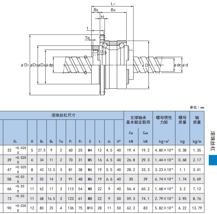 THK BLR3636-3.6UU 【THK大导程螺母旋转式轧制滚珠丝杠】-阿里巴巴