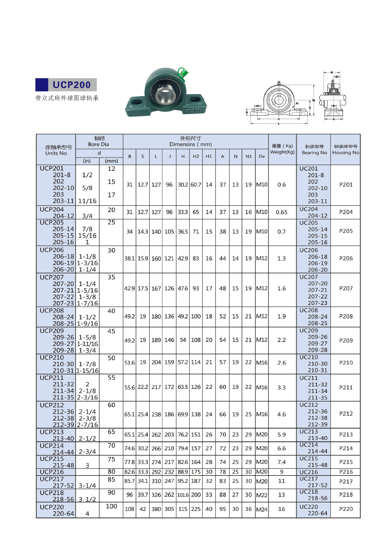 源头工厂 带座轴承 外球面轴承 带座外球面轴承 UCF210 UC210-阿里巴巴