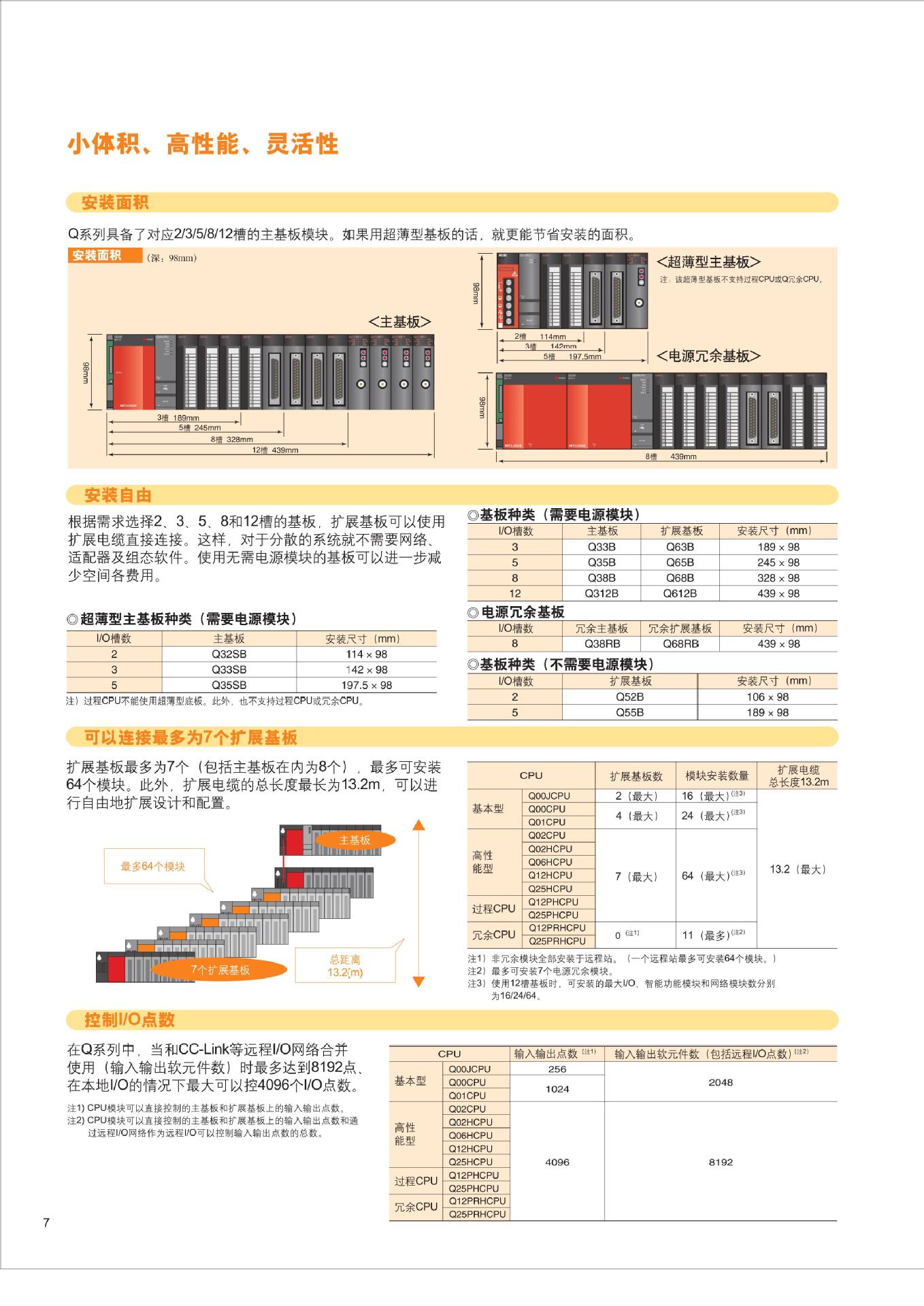 Q52B三菱扩展基板2槽用于安装Q系列模块原装特价三菱杭州三菱代理-阿里巴巴