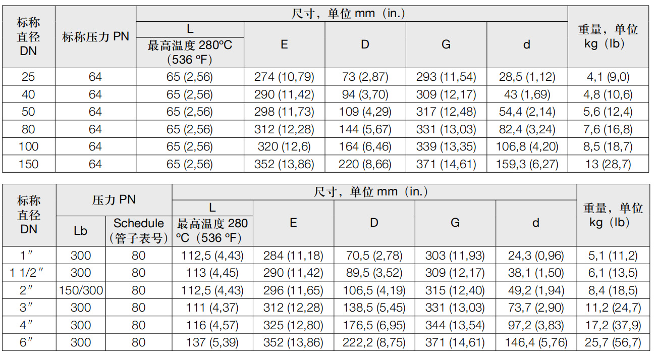 ABB FV4000涡街流量计 用于计量液体、气体与蒸汽的流量-阿里巴巴
