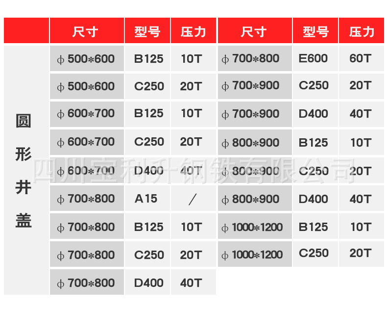 dn700是什么意思,dn700无缝钢管规格表,dn700管道外径是多少(第4页)_大山谷图库