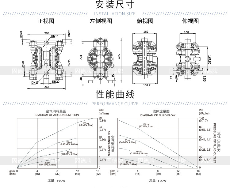气动隔膜泵_边锋固德隔膜泵qby3-15工程塑料气动隔膜泵 - 阿里巴巴
