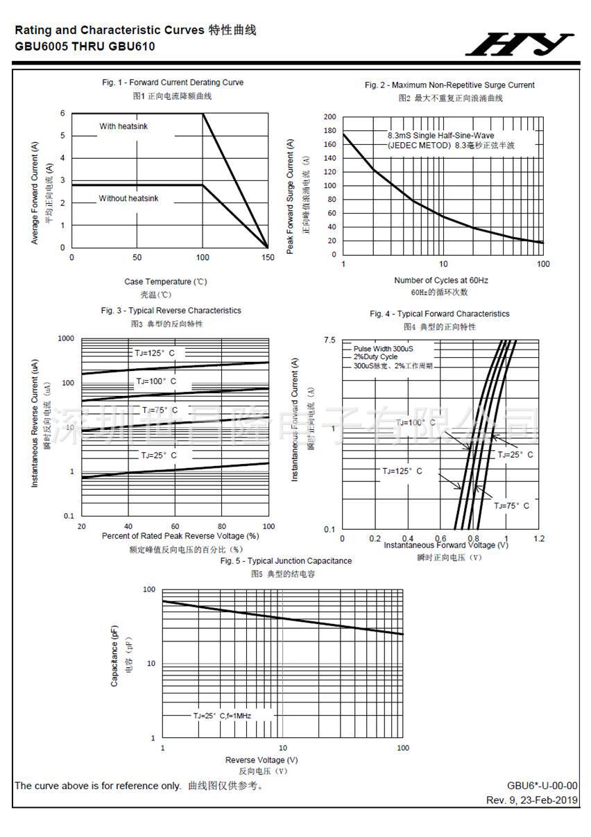 供应GBU610-中国台湾HY/虹扬桥堆/整流桥总代理 6A 1000V,GBU610-中国台湾HY/虹扬桥堆/整流桥总代理 6A 1000V ...