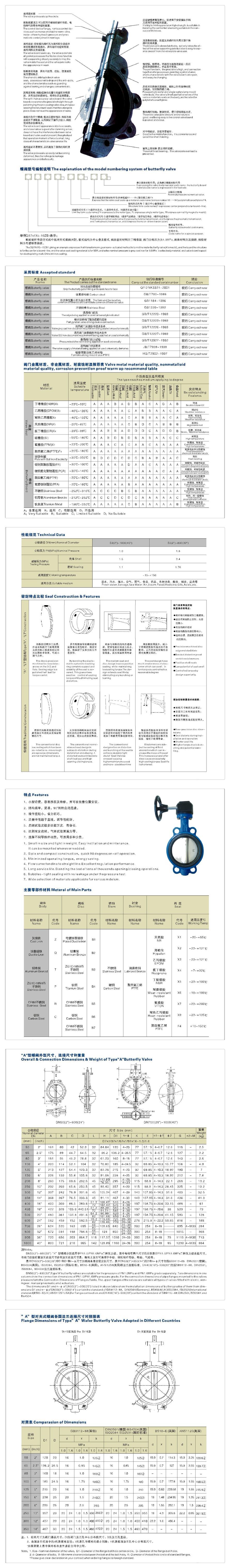 D371F-10P不锈钢304衬四氟蜗杆蝶阀DN100低压涡轮对夹式蝶阀DN500-阿里巴巴