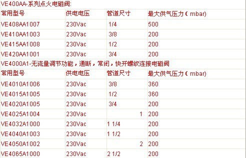 VE4025A1004电磁阀VE408AA1007 VE4015A1005-阿里巴巴