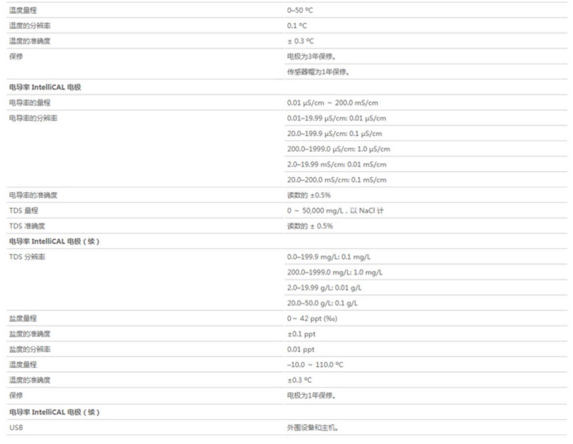 哈希HQd便携式单通道单参数水质检测仪 HQ11D53101000-HQ11d pH计|价格|厂家|多少钱-全球塑胶网
