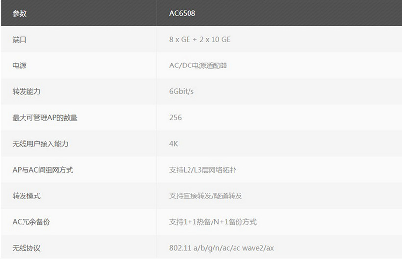 新款华为 AC6508 无线AC控制器8千兆电+2万兆光 最大可管理256AP-阿里巴巴