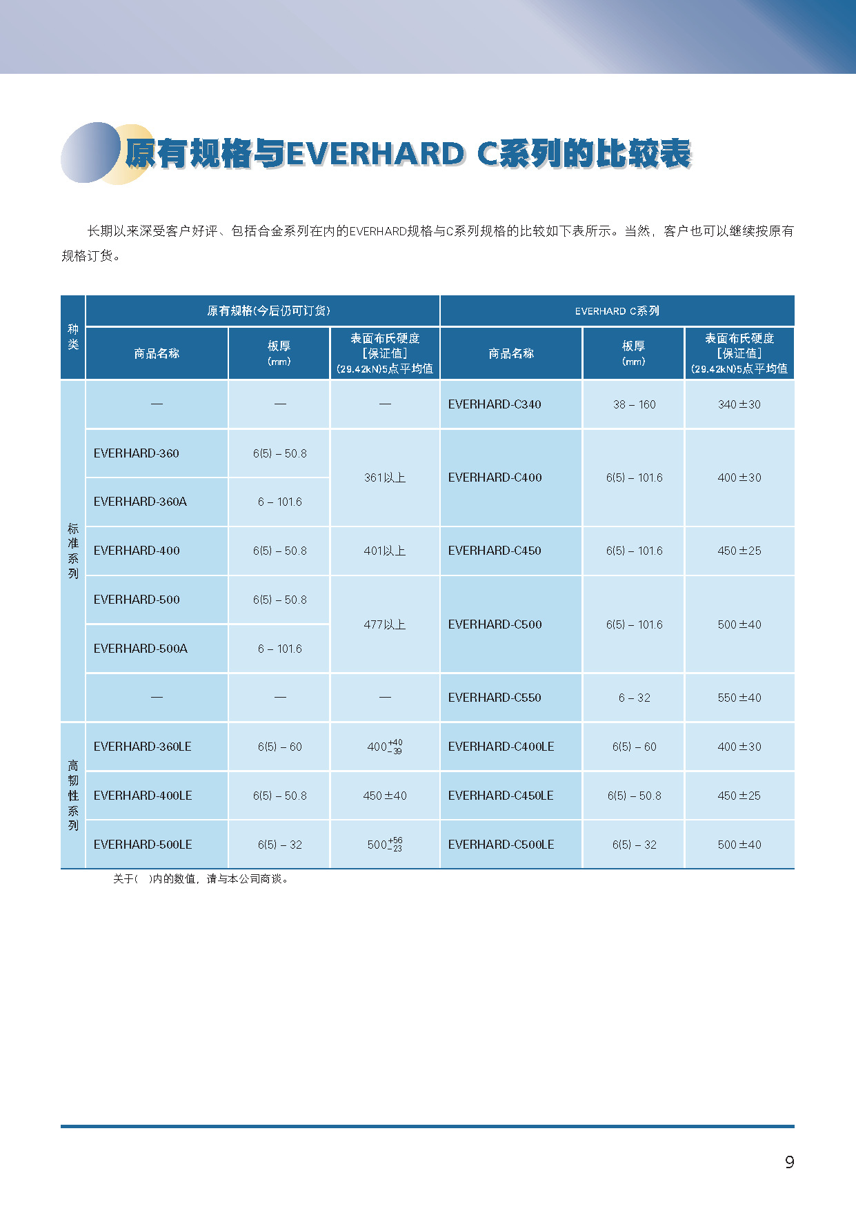 日本进口JFE-EH-C450耐磨板 中厚板 工程机械钢板 矿山钢板-阿里巴巴