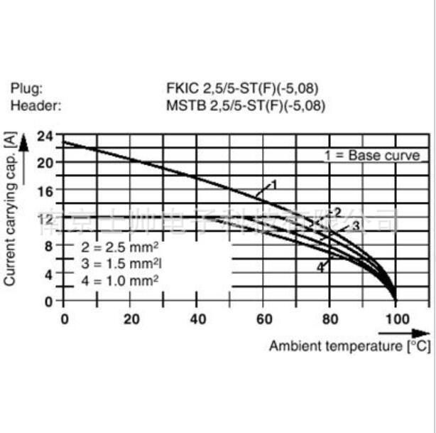 德国 菲尼克斯 凤凰印刷电路板连接器 MSTB2.5/5-ST-5.08 1757048-阿里巴巴