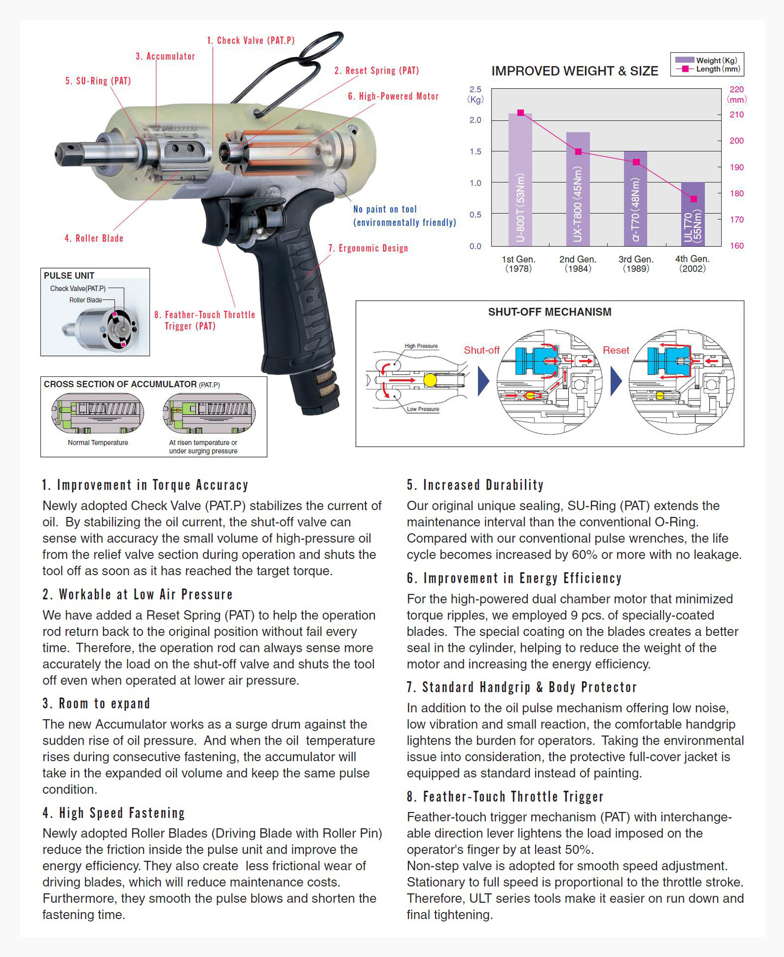 批发日本瓜生气动扳手 URYU气动油压脉冲扳手 ULT60气动扭力扳手-阿里巴巴