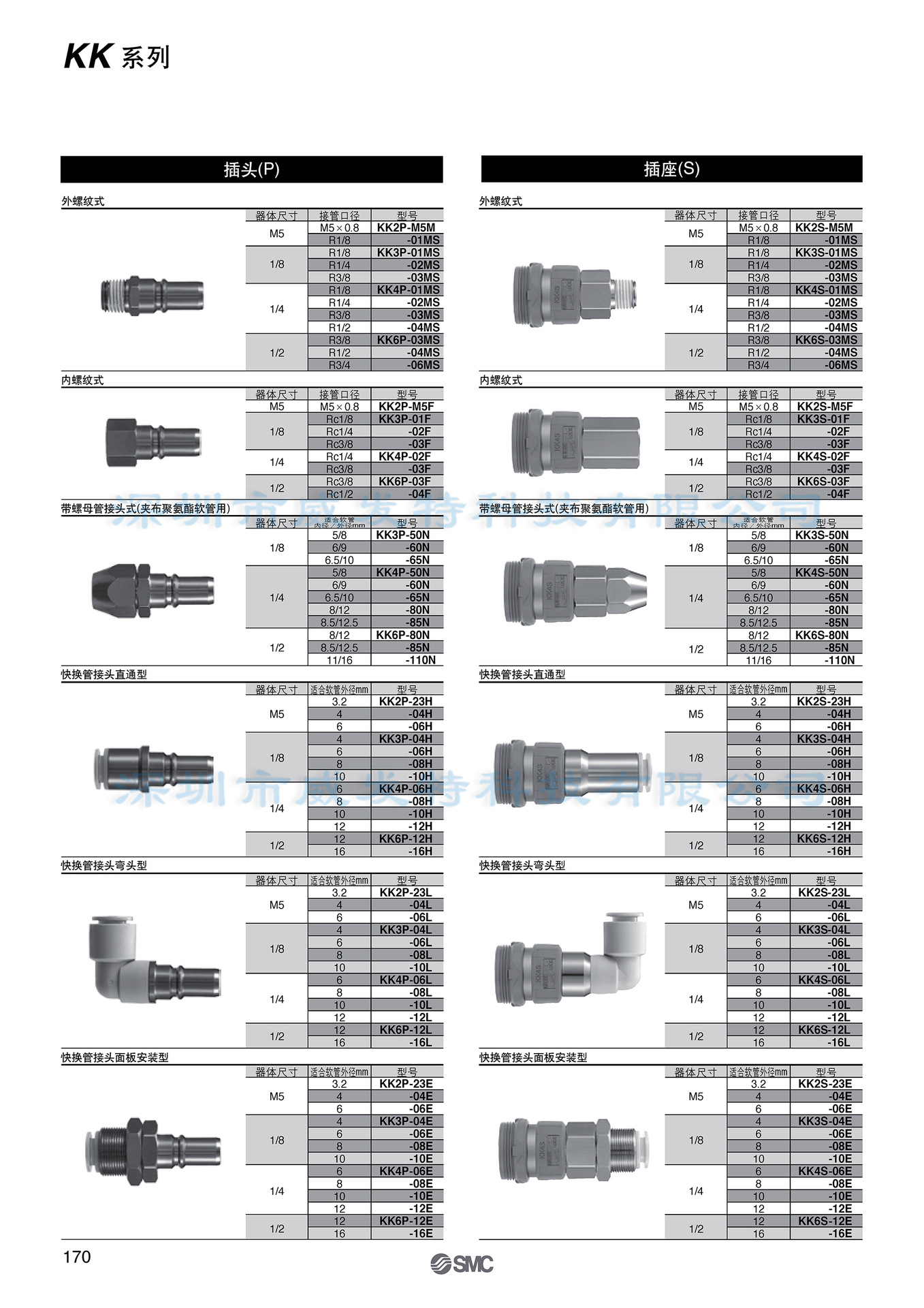 KK3P-06H SMC带单向阀的快换接头|全新|现货-阿里巴巴