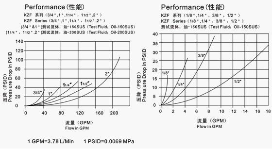 KZF2-6快速接头KZF-02SF-02PF开闭式气液快速接头ZG1/4不锈钢304-阿里巴巴