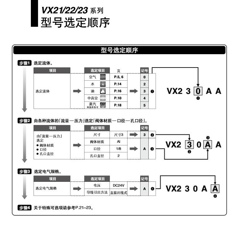 日本SMC VX系列直动式二位二通流体电磁阀 VX210EA 常闭型-阿里巴巴