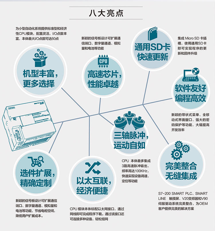 西门子 S7-200 SMART 模块 EM AQ04 6ES7288 6ES7 288-3AQ04-0AA0-阿里巴巴