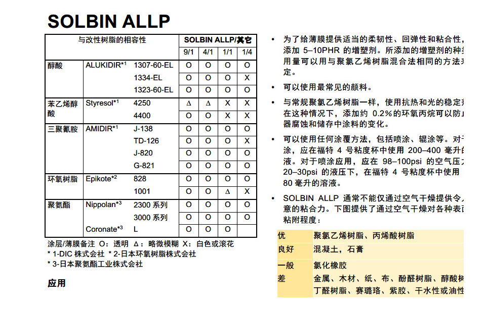 进口原装 日信化学 三元羟基氯醋树脂SOLBIN A 可试样 1公斤起订-阿里巴巴