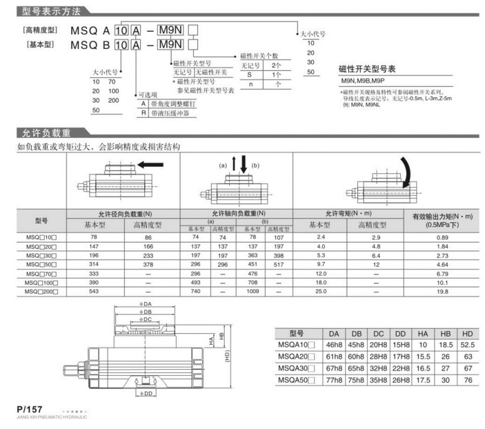 日本SMC原装CM2B/CDM2B25-5Z/10Z/15Z/20/25/30/35/40/45/50Z气缸-阿里巴巴