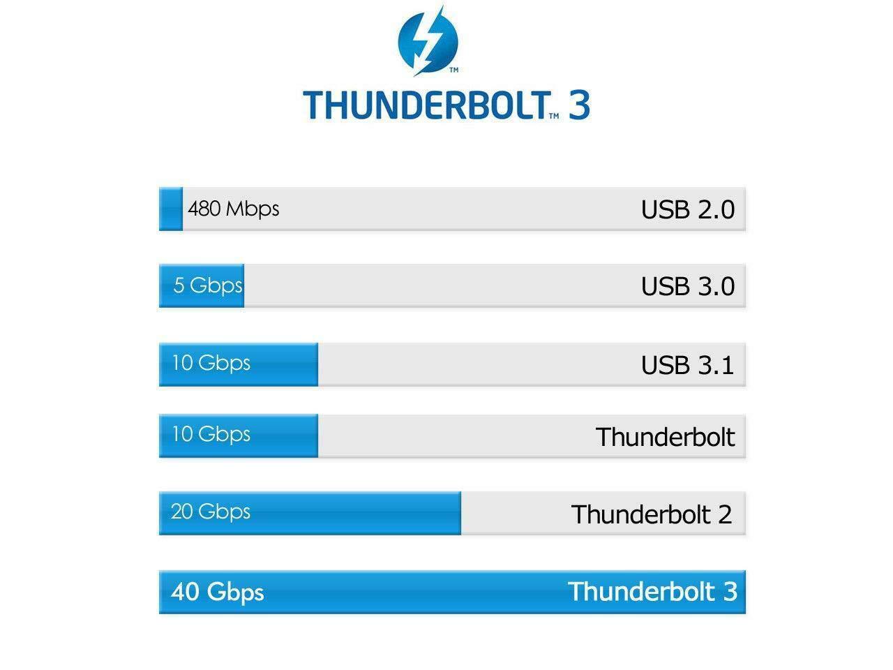 thunderbolt 4Type-C公对公USB4闪电4数据线40GB 240W 8K高清线-阿里巴巴