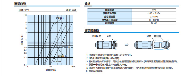 SMC款真空过滤器ZFC管道直插气管小型过滤器ZFC100-06/ZFC200-阿里巴巴