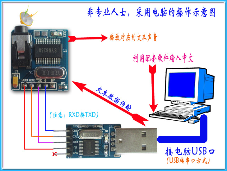 语音合成模块 文本转语音 TTS 真人发音 SYN6288 文字转语音-阿里巴巴