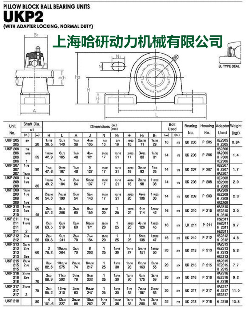 UKP214D1带座外球面轴承 UKP214+H2314X带座外球面轴承-阿里巴巴