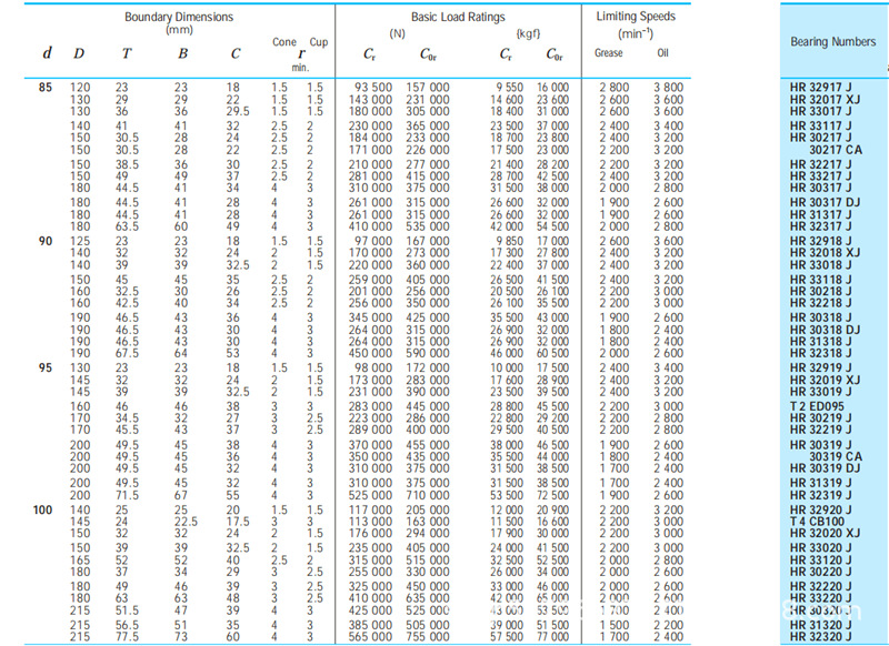 德国IBC轴承352036轴承 2097136轴承 352036P5双列圆锥滚子轴承-阿里巴巴