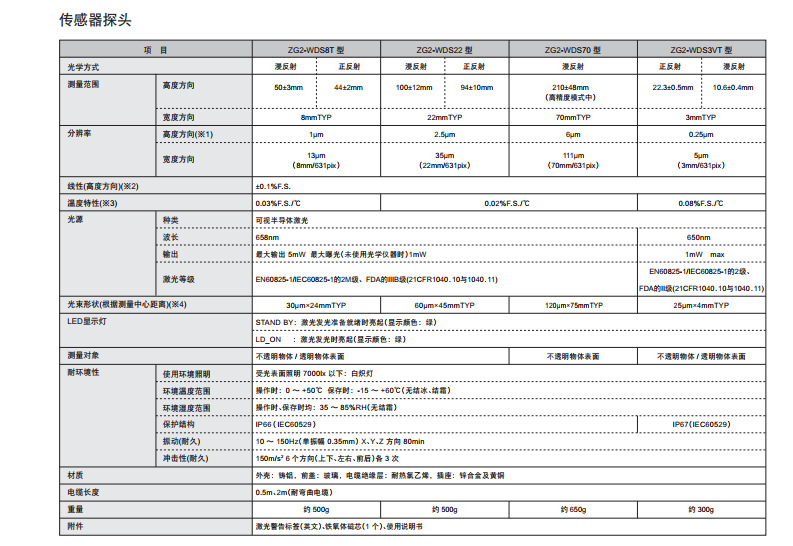 欧姆龙OMORN智能传感器ZG2-WDC11A/ZG2-WDS22/ZG2-WDS8TZG2-XC8CR-阿里巴巴