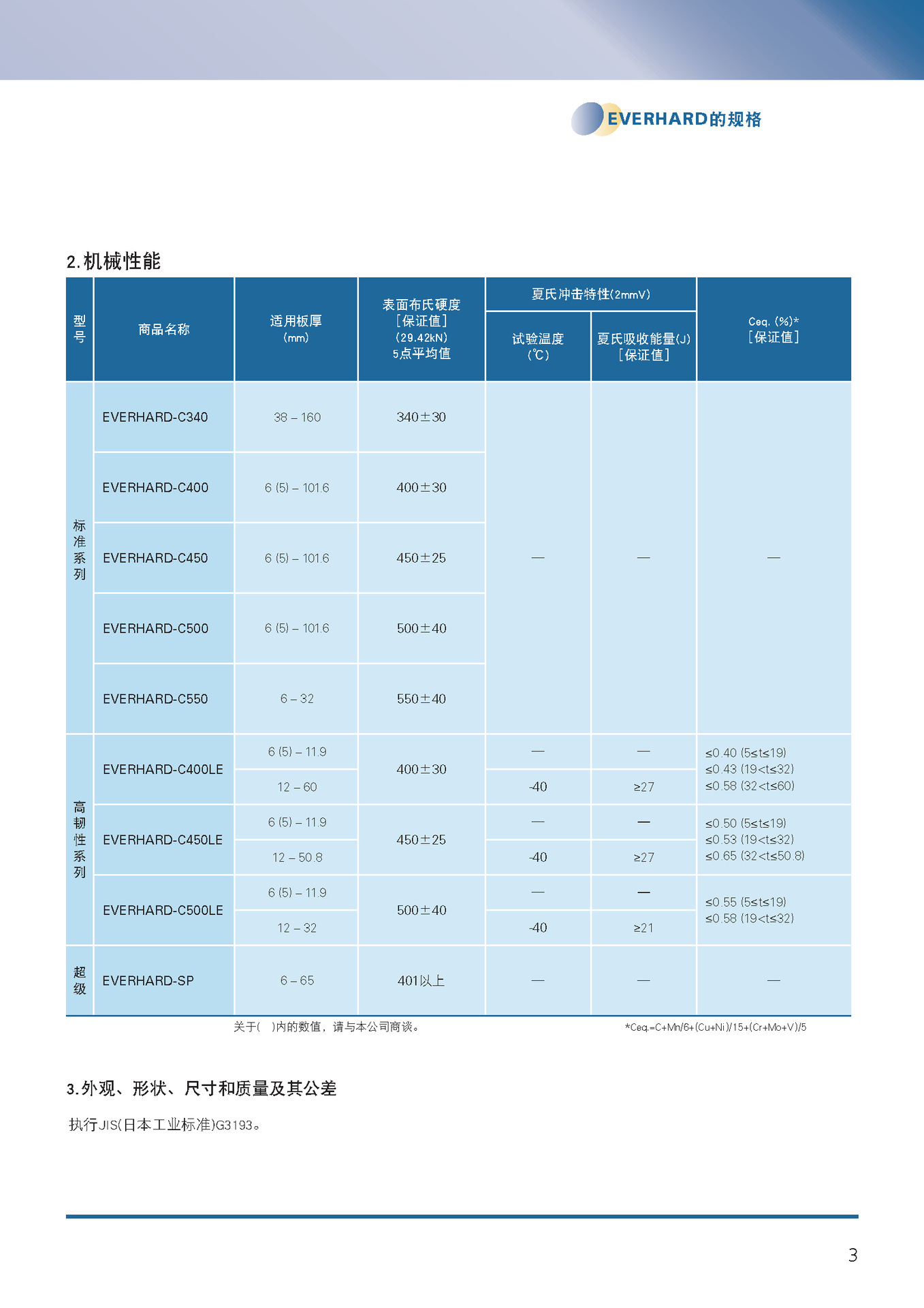 日本进口JFE-EH-C450耐磨板 中厚板 工程机械钢板 矿山钢板-阿里巴巴