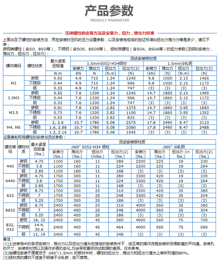 批发碳钢压铆螺柱 环保 BSO-M3 3.5M3M4 M5 规格齐全-阿里巴巴
