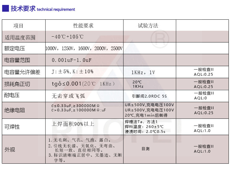 CBB81薄膜电容器2KV 223J2000V聚丙烯电容 电蚊拍常用223J2KV P20-阿里巴巴