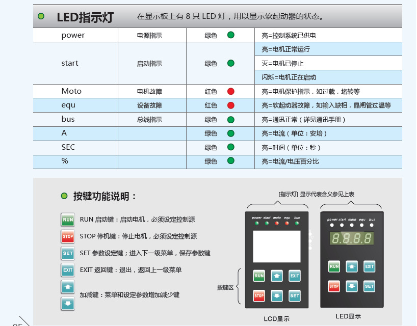 JJR5000-75-380-E雷诺尔软启动器JJR5000系列启动器雷诺尔-阿里巴巴