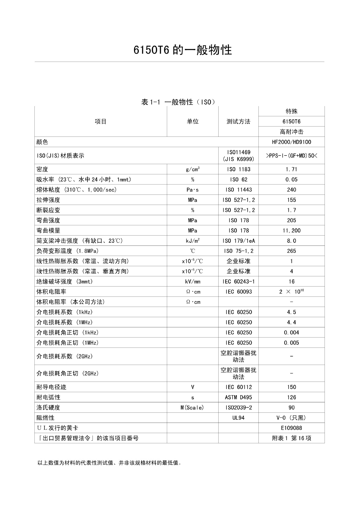 DURAFIDE 宝理 6150T6 PPS-(GF+MD)50 增韧 耐冲击-阿里巴巴