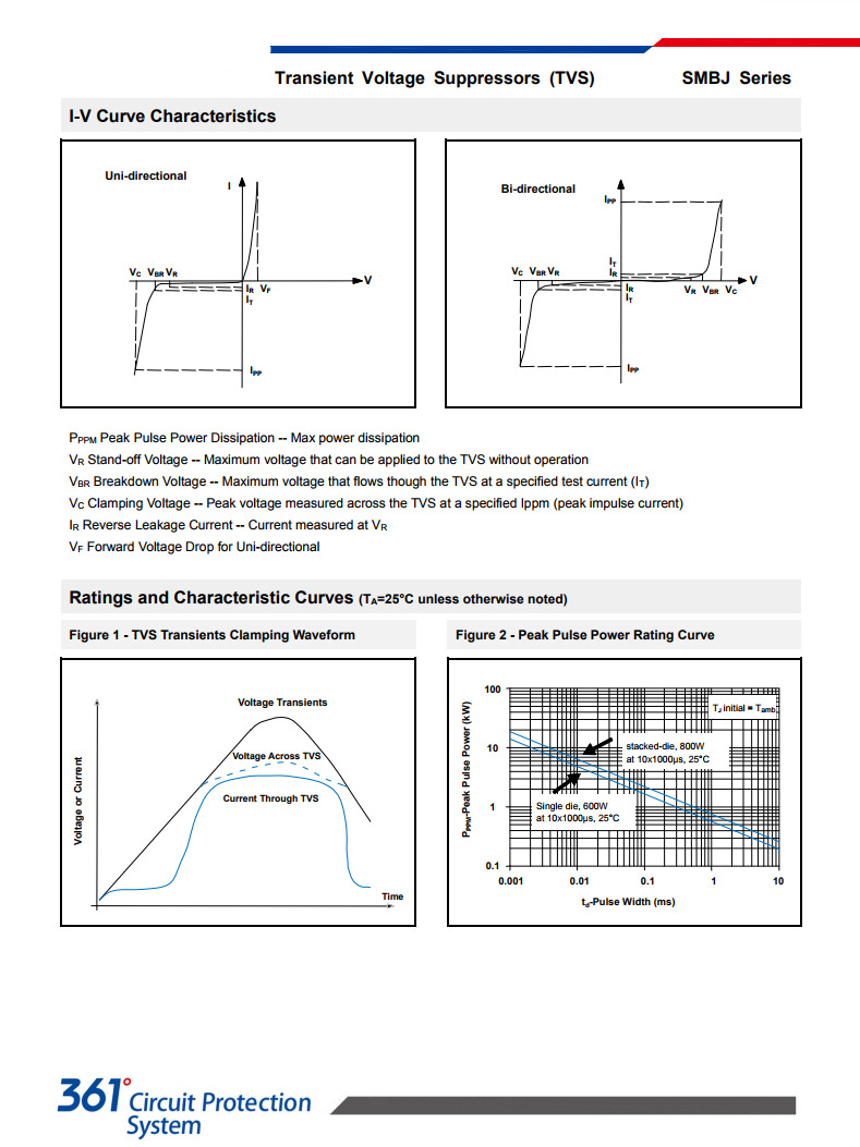 TVS二极管/SMBJ33CA 丝印CM 瞬态抑制二极管SMB(DO-214AA)RUILON-阿里巴巴